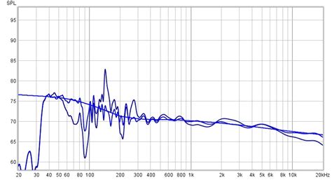 Some Comments From Floyd Toole About Room Curve Targets Room Eq And More Audio Science Review