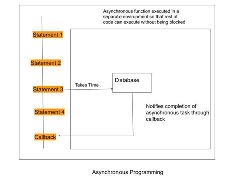 Beginners Guide To Asynchronous Javascript Part 1 Dev Community