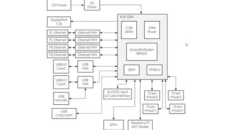 Kria KR Robotics Starter Kit Xilinx Mouser