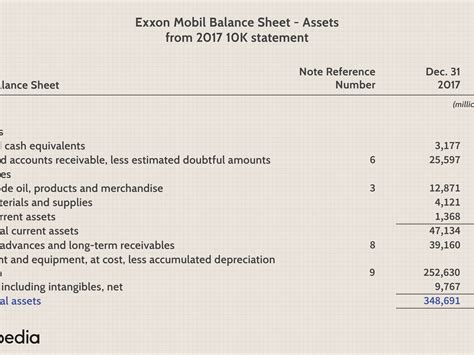 Return On Assets Ratio Formula