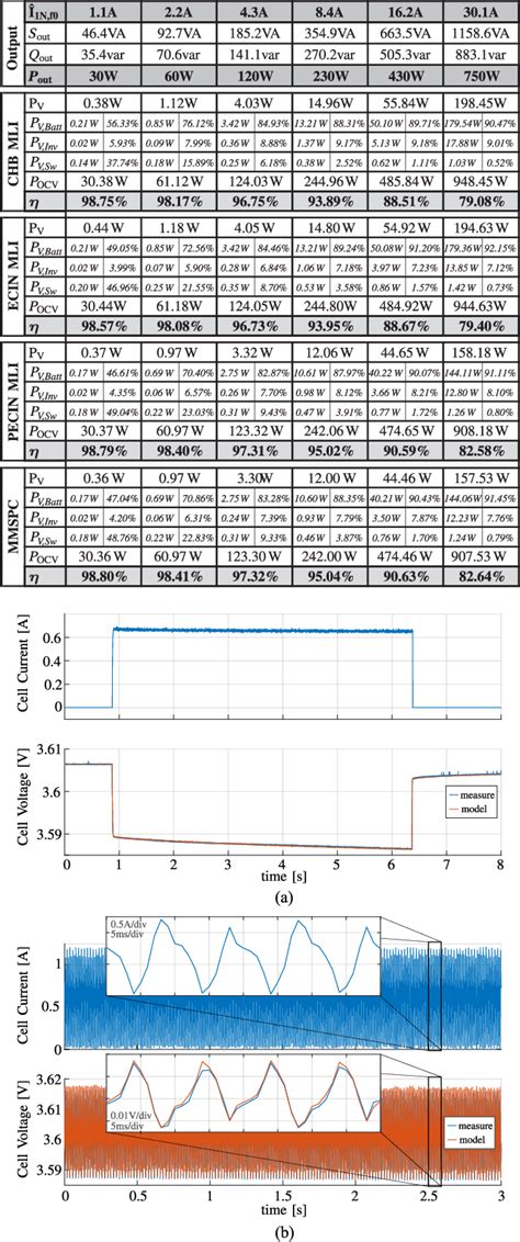 Table Iv From Design And Validation Of The Parallel Enhanced Commutation Integrated Nested