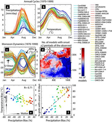 Simulation Of South Asian Summer June To September Monsoon In The