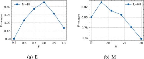 Figure 1 From Density Division Face Clustering Based On Graph Convolutional Networks Semantic