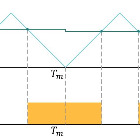 Behavior Of A Cb Pwm Stage In A Single Phase Download Scientific Diagram