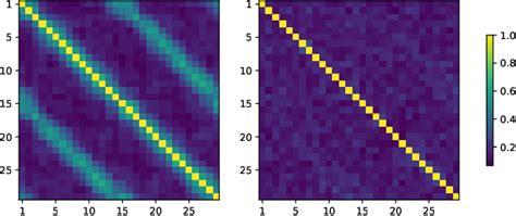 Figure 1 From Modeling And Simulating Dependence In Networks Using