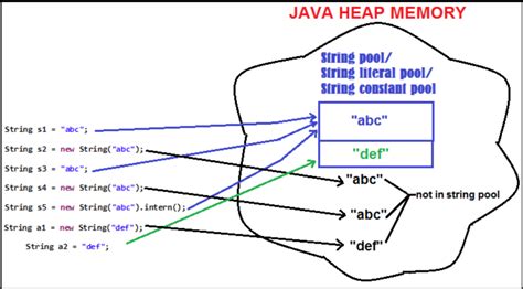 Java String Kenan Hançer Blog