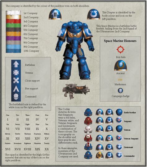 Squad Markings Help R Warhammer40k
