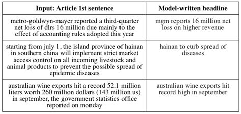 Text Summarization With Tensorflow 텐서 플로우 블로그 Tensor ≈ Blog