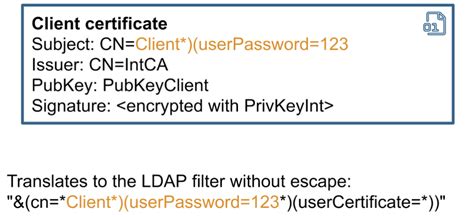 Mtls When Certificate Authentication Is Done Wrong Dimensional Data