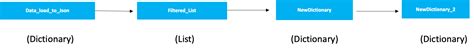 Parse Json Data From Cisco Router With Python Script With Example Script