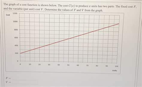 Solved The Graph Of A Cost Function Is Shown Below The Cost Cx To Produce X Units Has Two