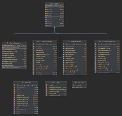 Github Mendesemersonprojetobankempiricus