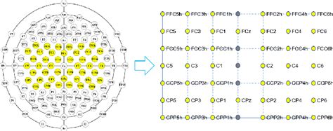 Figure 3 From Convolutional Neural Networks With A Topographic Representation Module For Eeg