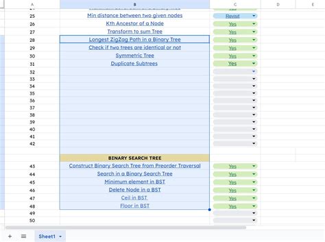 Day 4 Of Dsadeepdive Solving 10 Dsa Problems Anushka Chouhan Posted