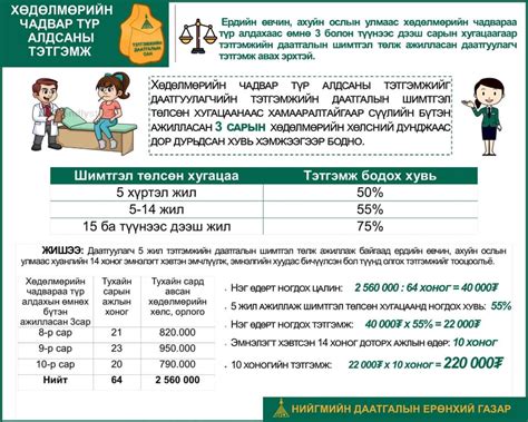 Finance 🌐🌐🌐 Хөдөлмөрийн чадвар түр алдсаны тэтгэмжийг