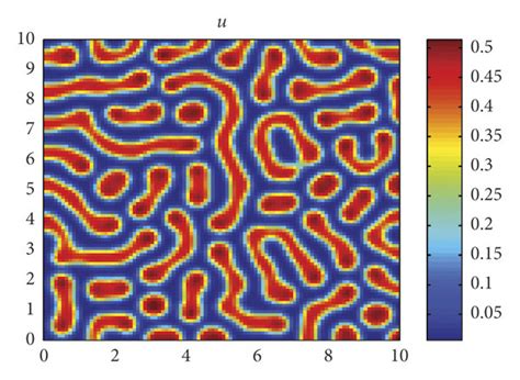 Mixture Patterns Obtained With Model 1 For A 0 And τ 0 Time A Download Scientific Diagram