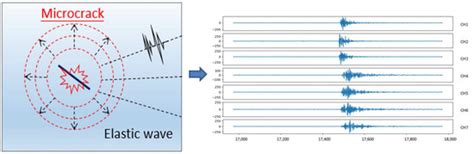 Microseismic Source Location Method And Application Based On Nm Pso Algorithm
