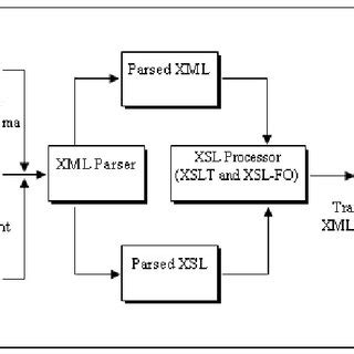A Workflow Of An XML Document Download Scientific Diagram