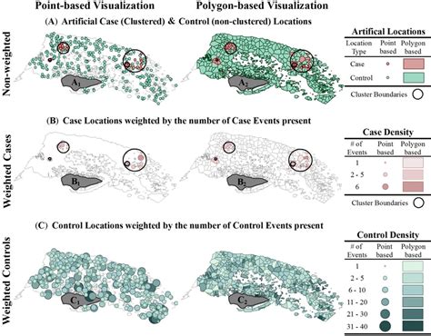 1 Different Techniques For Visualizing The Artificial Cluster Dataset