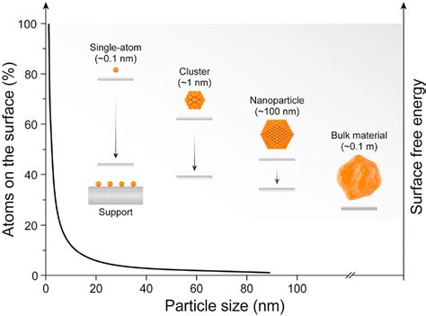 Figure From Single Atom Engineering Of Metal Organic Frameworks Toward Healthcare Semantic