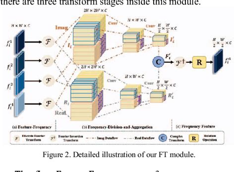 Figure 1 From Frequency Based Hybrid Method Bridging Cnn And