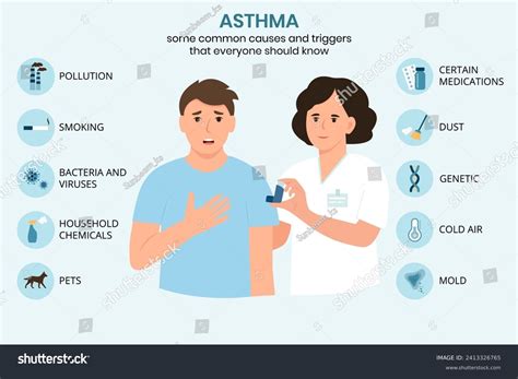 Causes Triggers Asthma Infographic Doctor Patientasthma Stock Vector Royalty Free 2413326765
