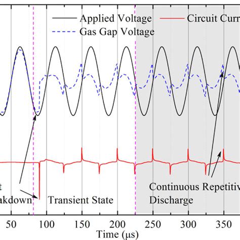 The Schematic View Of The Smoke Wire Flow Visualization Technique Download Scientific Diagram