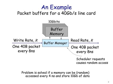 ppt statistical analysis of packet buffer architectures powerpoint