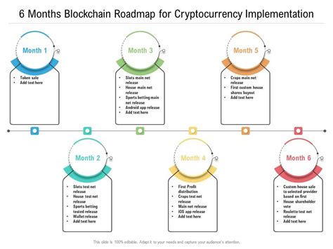 6 Months Blockchain Roadmap For Cryptocurrency Implementation Presentation Graphics