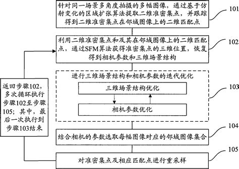 Camera Self Calibration Method Eureka Patsnap