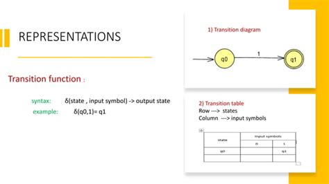Intro To Automata Theory Ppt