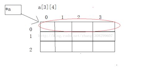 sizeof 和 strlen 在求解数组 字符数组 字符串 二维数组时候的小结 strlen二维数组的结果 csdn博客