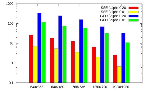 face detection with opencl