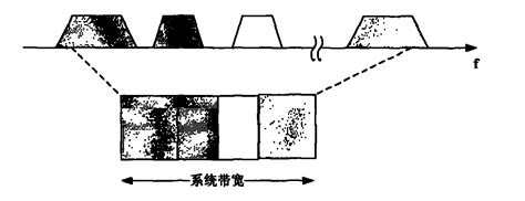 resource scheduling method and device of feedback information eureka