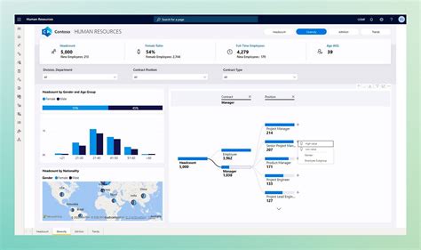 Combine Power Bi And Dynamics 365 Microsoft Power Bi