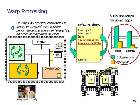 Portability For Fpga Applications Warp Processing And System
