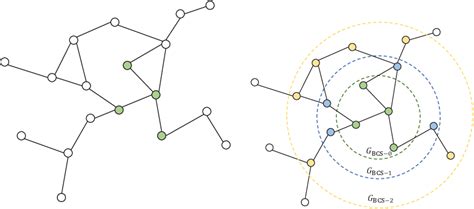 Figure 4 From Exploiting Cross Session Information For Session Based Recommendation With Graph