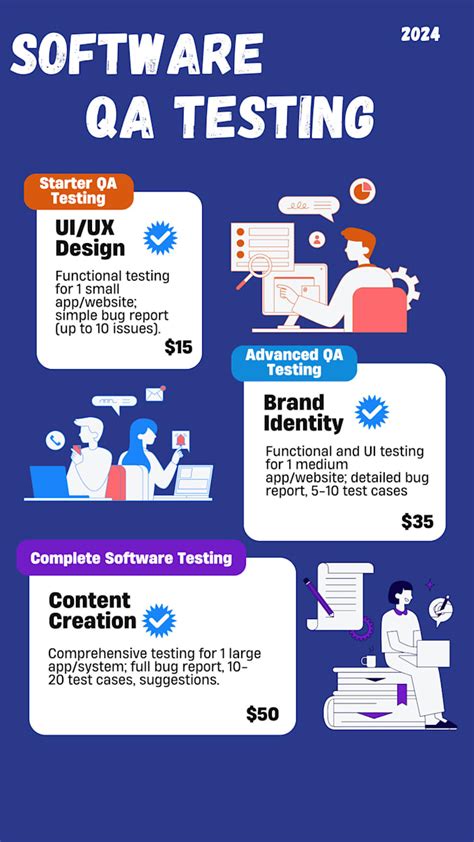 Perform Detailed Manual Testing By Fareezzio Fiverr