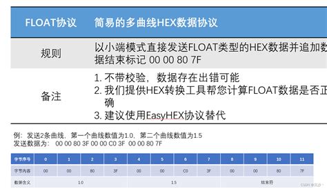 Simulink代码生成（九）—— 串口显示数据（纸飞机联合调试）simulimk串口数据 Csdn博客