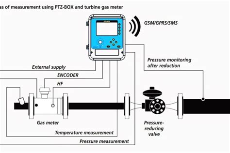 Pid Controller Tunning Parameters Simulator Instrumentationtools