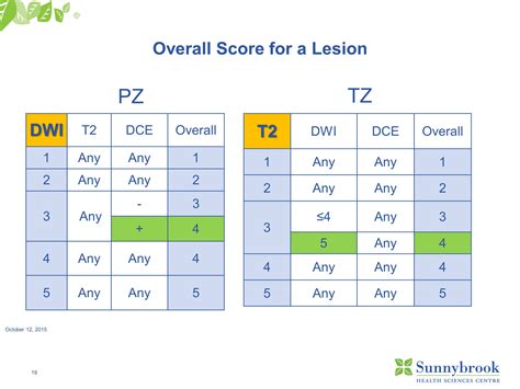 Pi Rads Abdominal Imaging Resources
