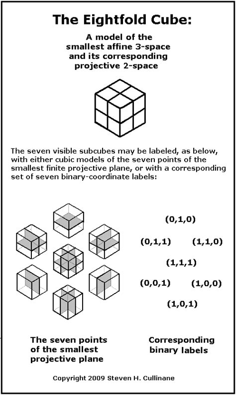 Finite Geometry Of The Square And Cube Home Page