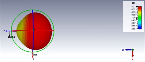 Radiation Pattern Of Dual Band Coupled Resonator Filtering Antenna Download Scientific Diagram