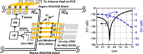 Figure 4 From A Scalable Multi Chip Self Aligning Ka Band Phased Array Semantic Scholar