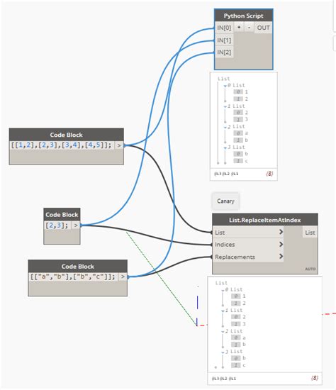 Replace Multi Sublists With Multi Sublist At Index Lists Logic Dynamo