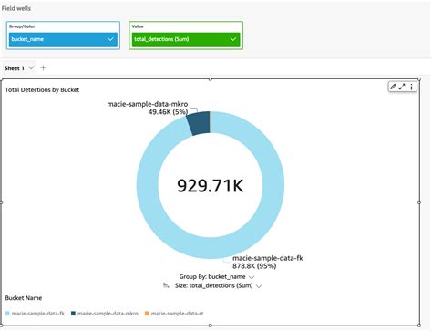 How To Query And Visualize Macie Sensitive Data Discovery Results With
