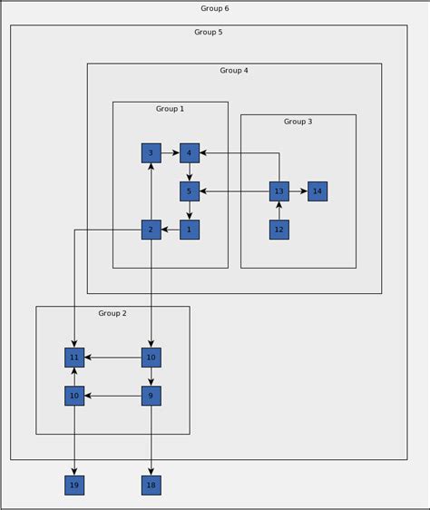 Orthogonalgrouplayouter Yfiles 218 Api