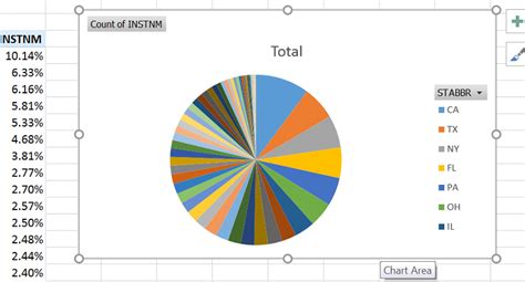 63 Pivotcharts Excel For Decision Making