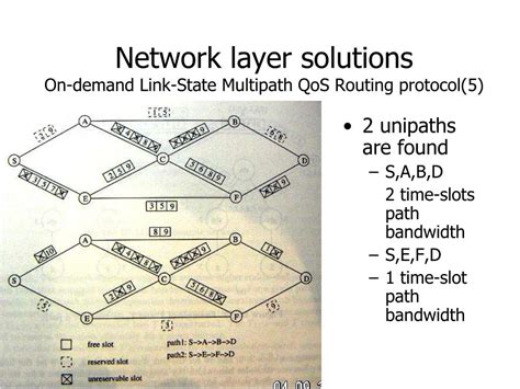 Ppt Qos 2 Powerpoint Presentation Free Download Id6349365