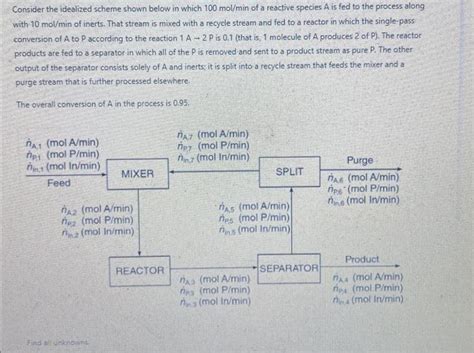 Solved Consider The Idealized Scheme Shown Below In Which